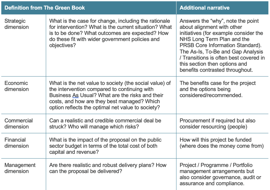 WP12 Developing a Business Case - PRSB