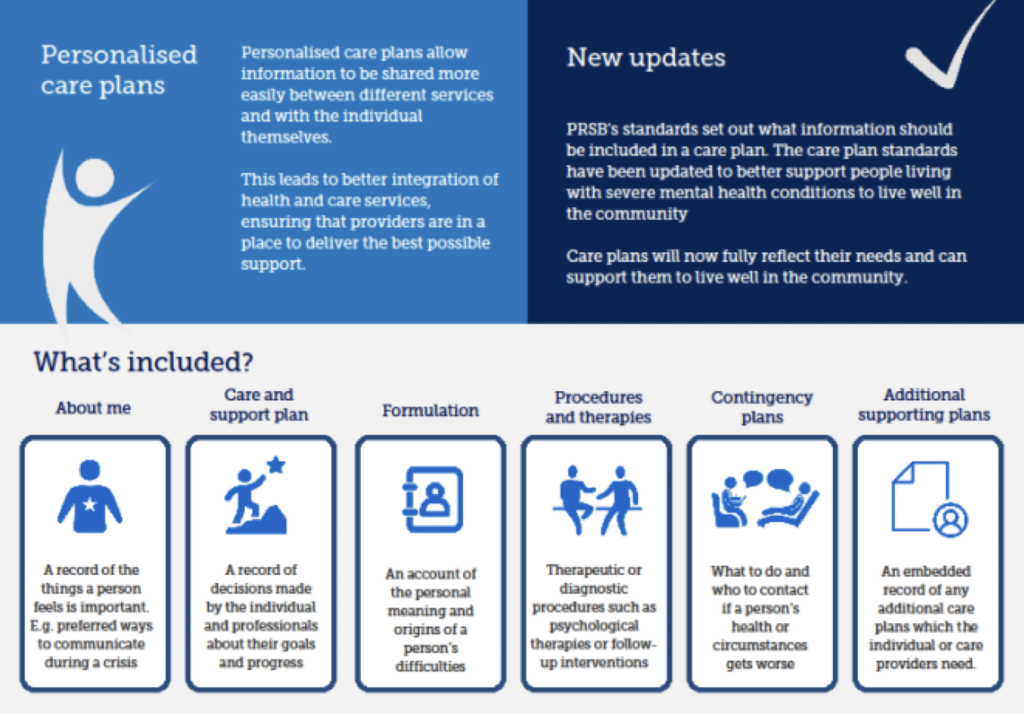 WP5 (PCSP) Personalised Care and Support Planning - Why does it matter ...
