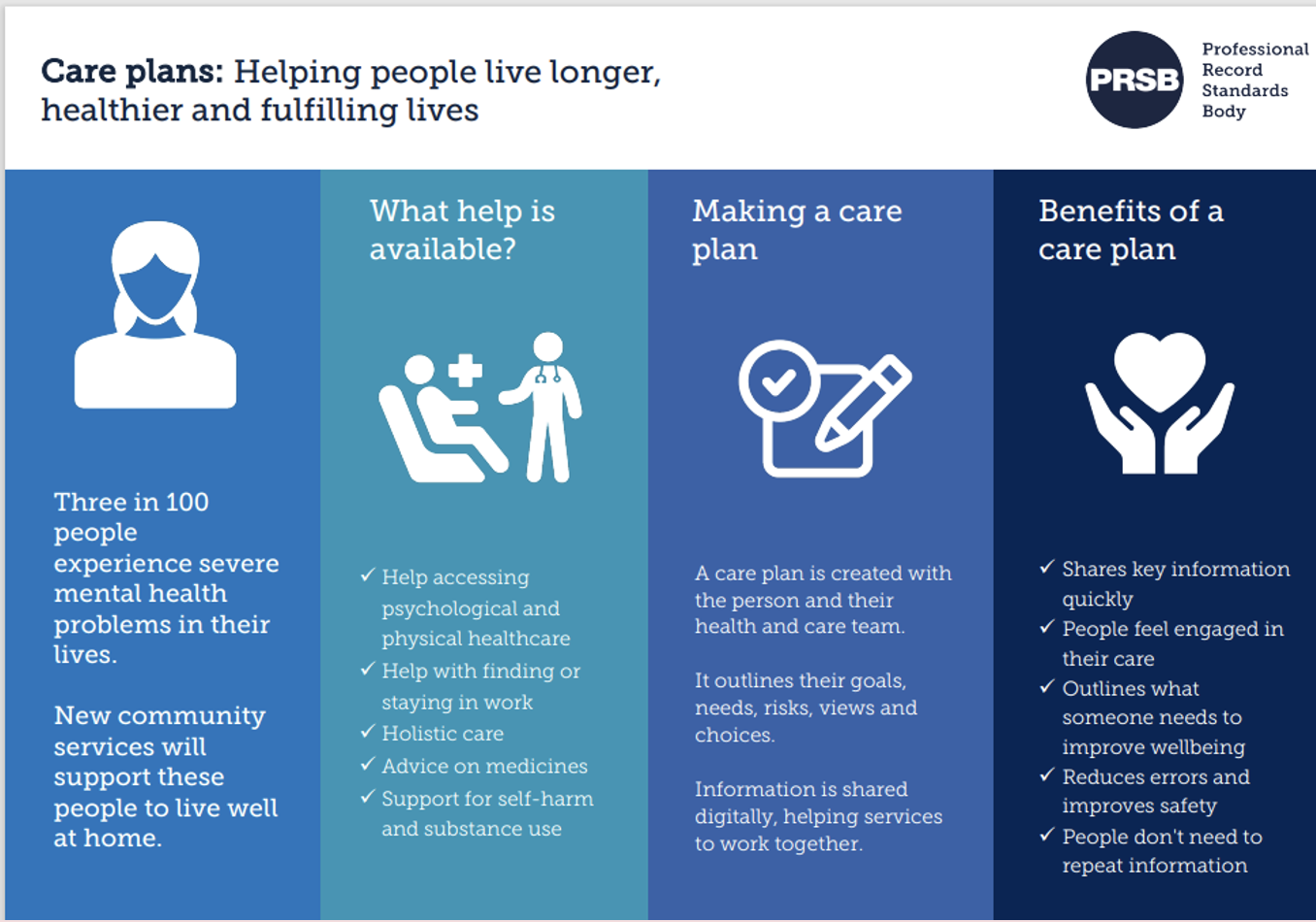 WP5 (PCSP) Personalised Care and Support Planning - Why does it matter ...
