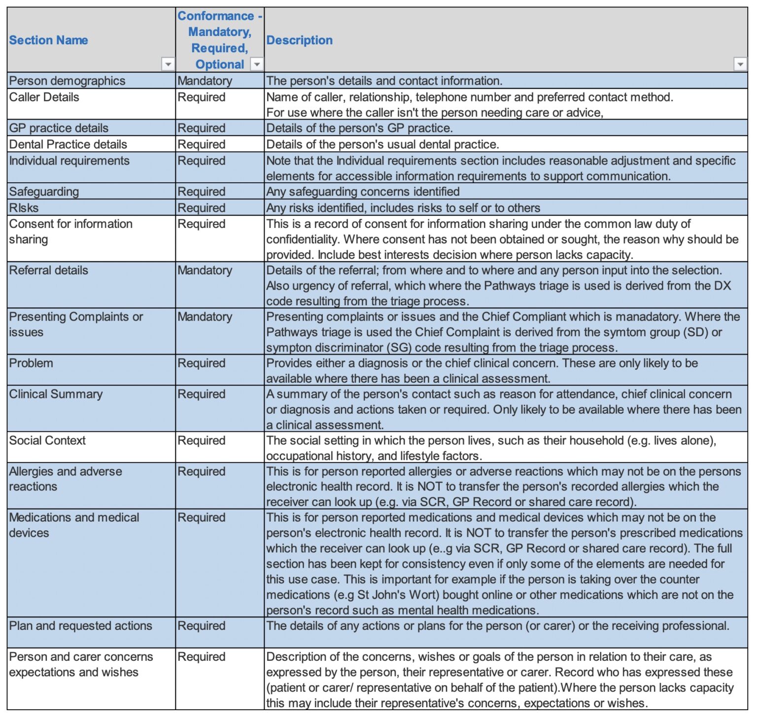 111 Referral Standard - PRSB