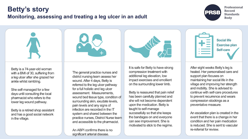 Getting to grips with the standard - PRSB