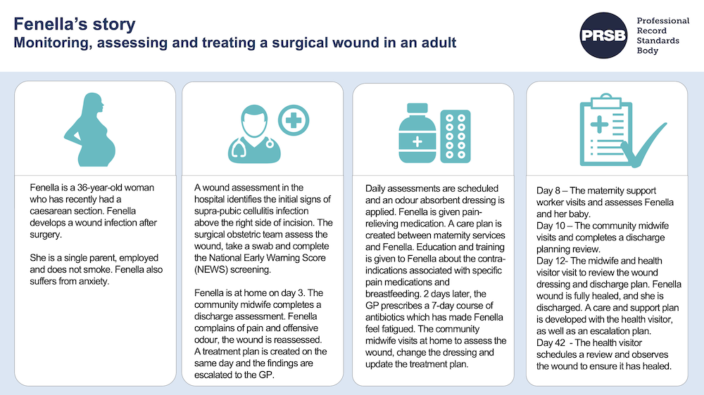 Getting to grips with the standard - PRSB