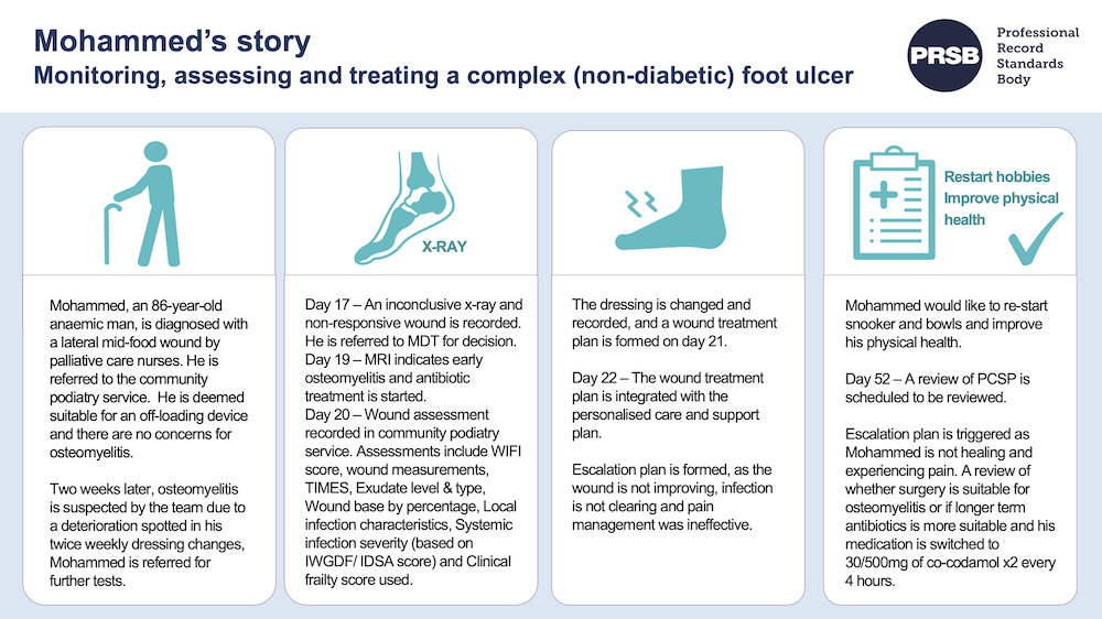 Getting to grips with the standard - PRSB