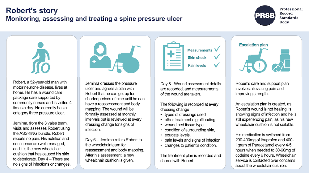 Getting to grips with the standard - PRSB
