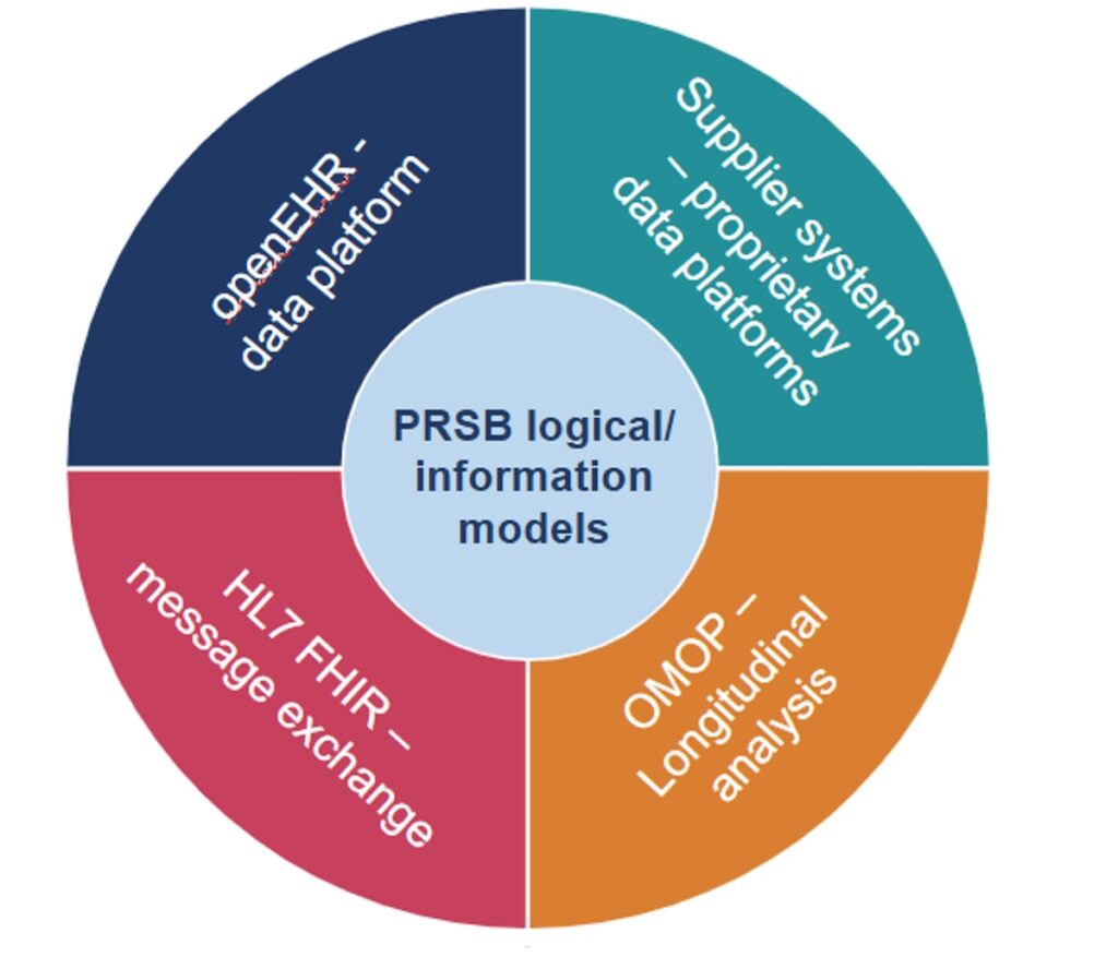 Frequently Asked Questions - PRSB